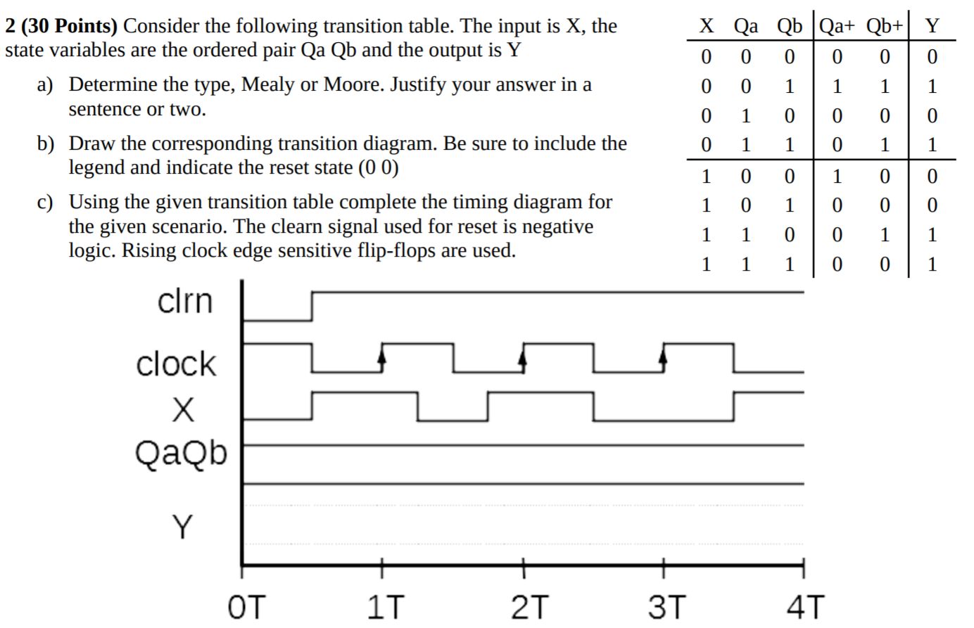 Solved 2 (30 Points) Consider the following transition | Chegg.com