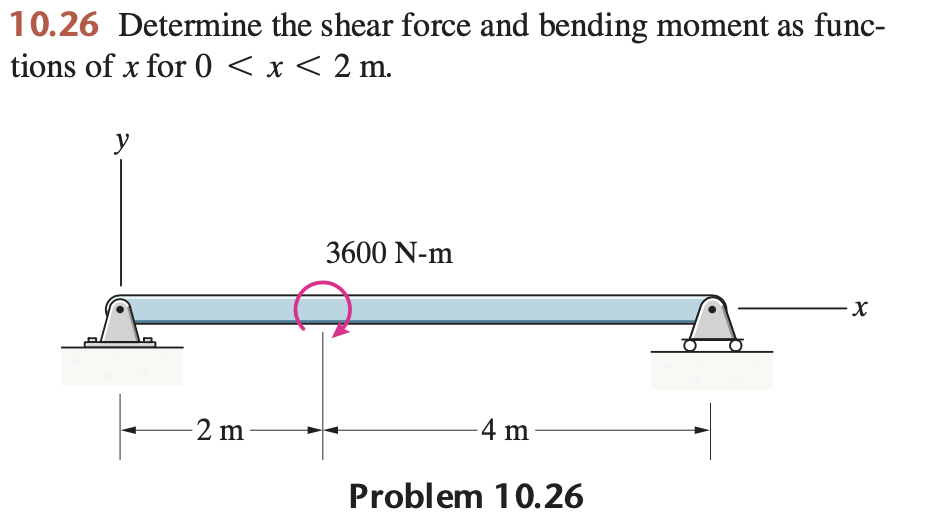 Solved 10.26 Determine the shear force and bending moment as | Chegg.com