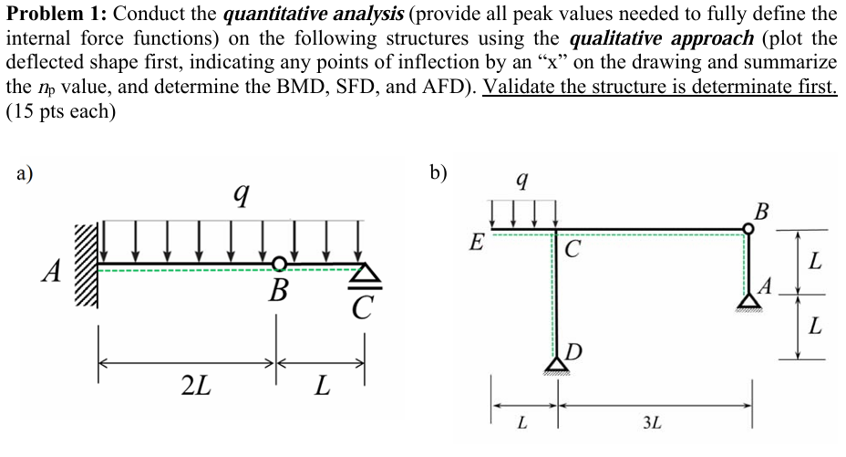 Solved Problem 1: Conduct the quantitative analysis (provide | Chegg.com