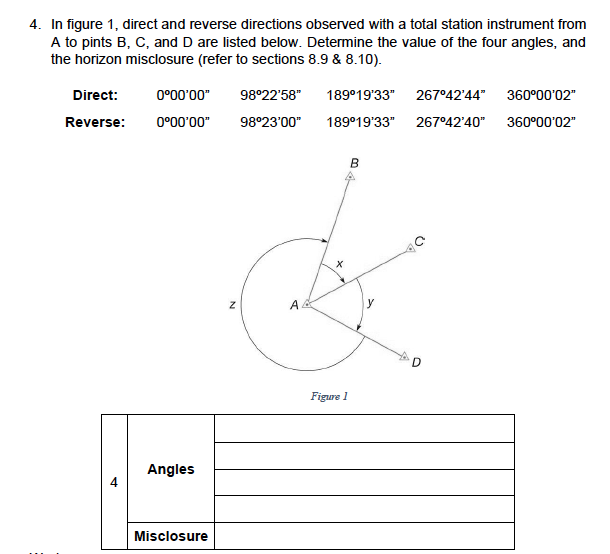 Solved In figure 1, direct and reverse directions observed | Chegg.com