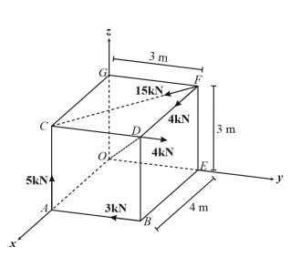 Solved Space forces shown in the figure in the system; a) | Chegg.com