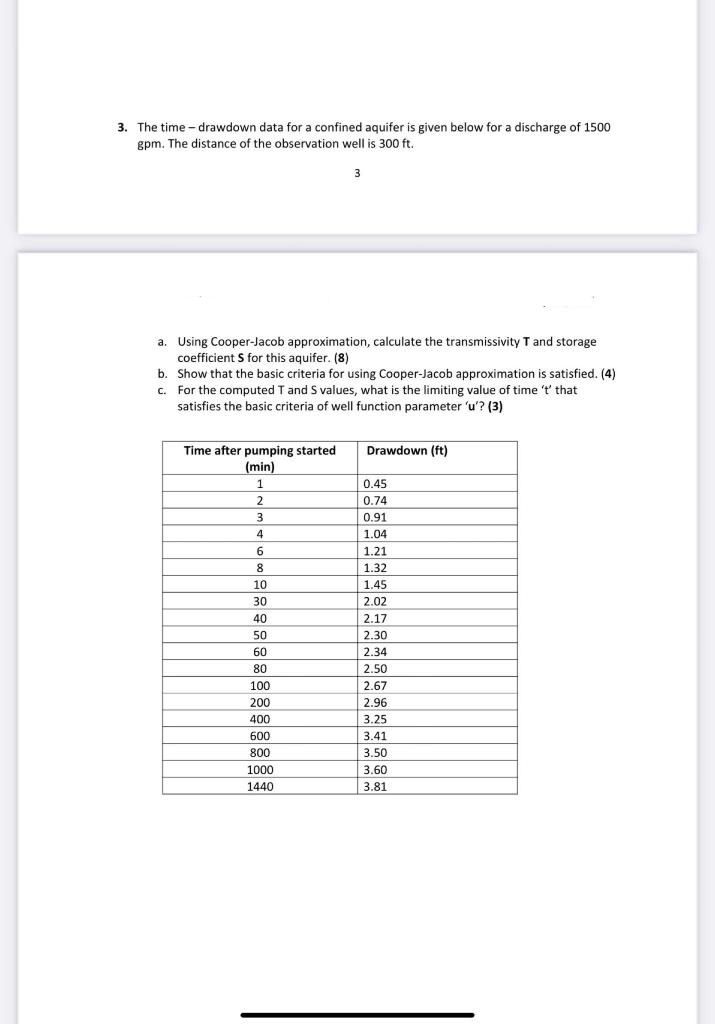 Solved 3. The time-drawdown data for a confined aquifer is | Chegg.com