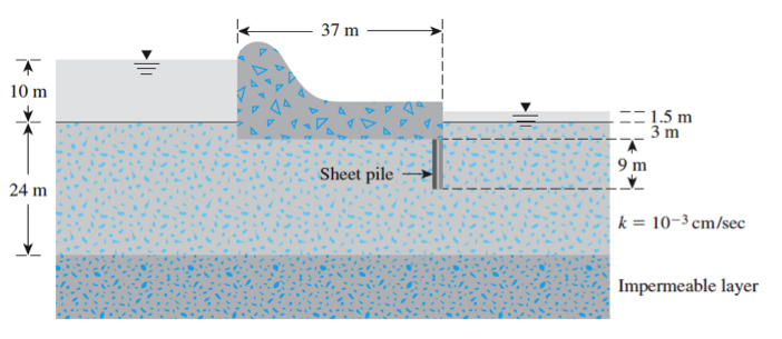 For the weir shown below: a. Draw the flow net and | Chegg.com