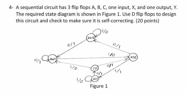 Solved 4- A sequential circuit has 3 flip flops A, B, C, one | Chegg.com