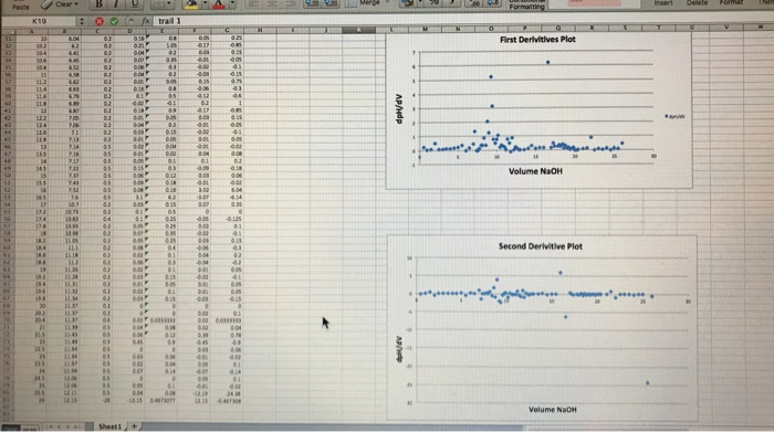 pH Titration Curve First Derivitives Piat trail 1 | Chegg.com