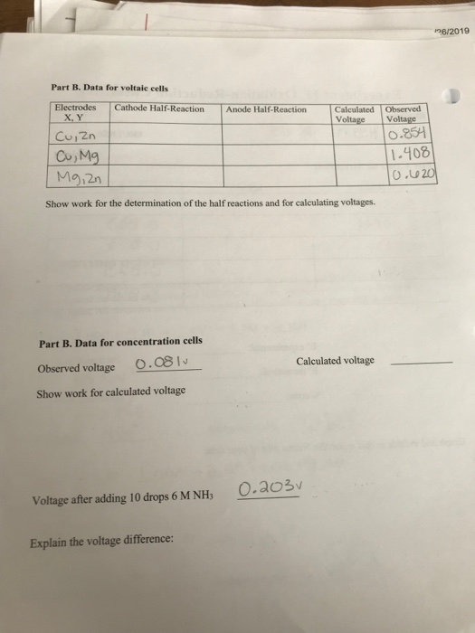 Solved Part A. Data for Nernst Plot: Ecell O.OOoIM 0.00I M | Chegg.com