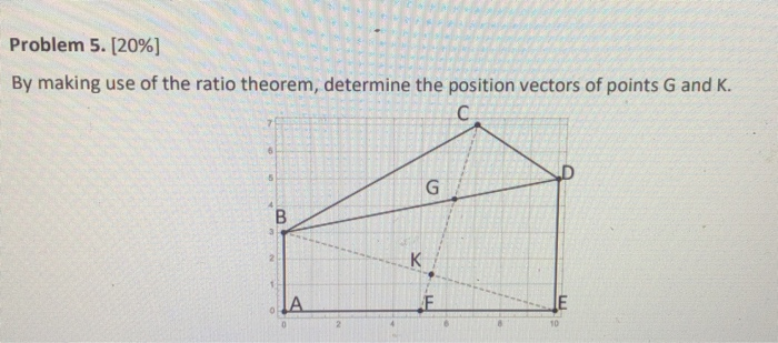Solved Problem 5-120%) By making use of the ratio theorem, | Chegg.com