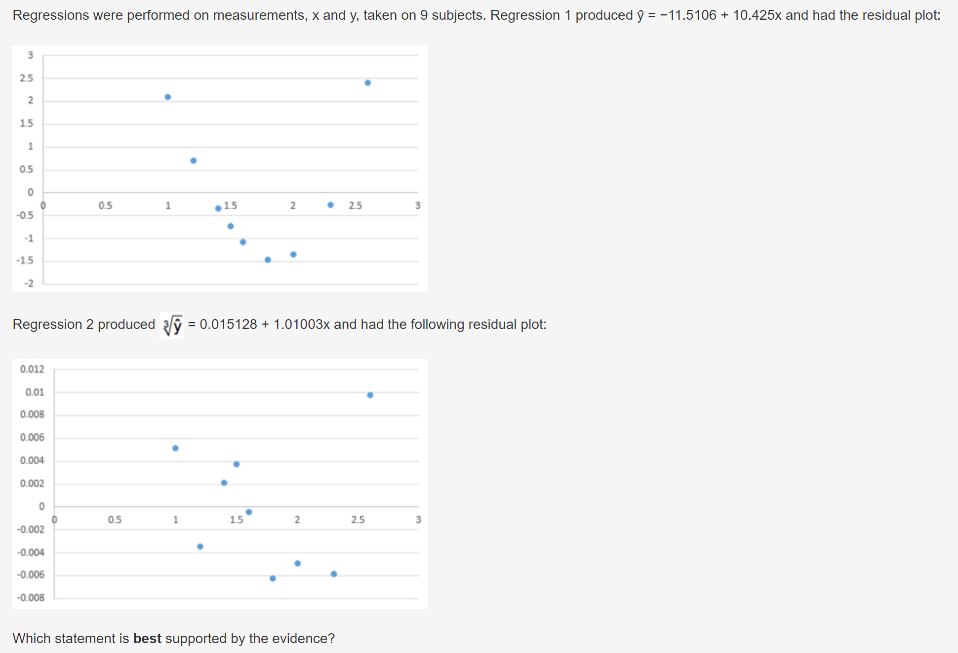 Solved A. Regression 1 is a better fit as there is a | Chegg.com
