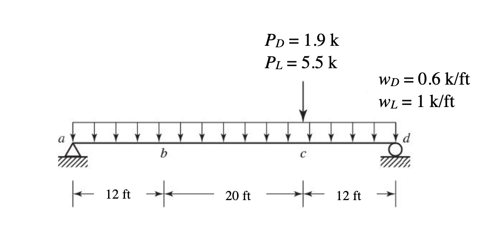 Solved Problem 3. The beam shown in Figure 1 has lateral | Chegg.com