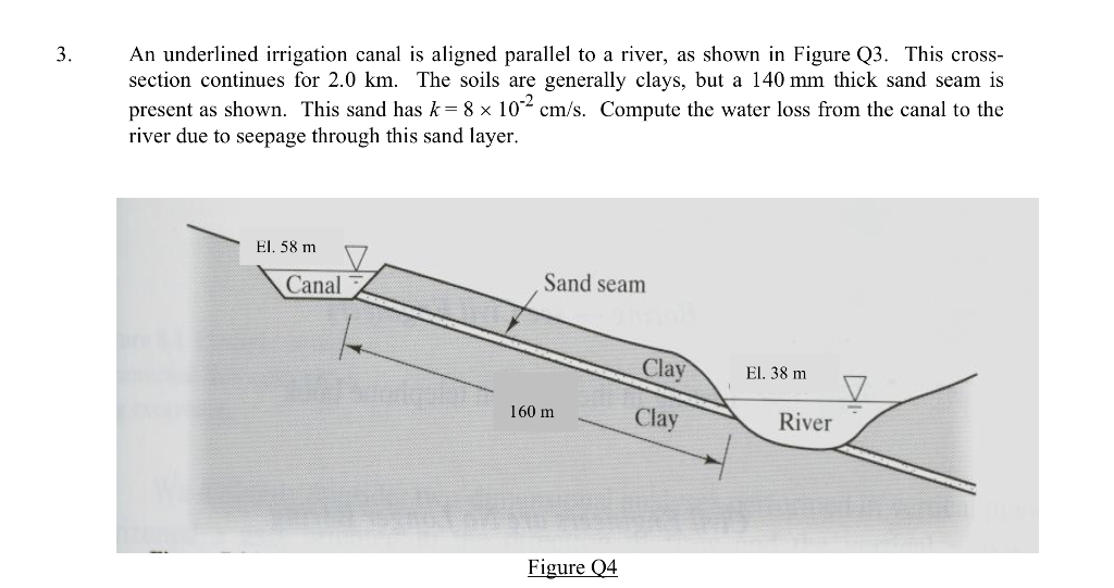 Solved 3. An underlined irrigation canal is aligned parallel | Chegg.com