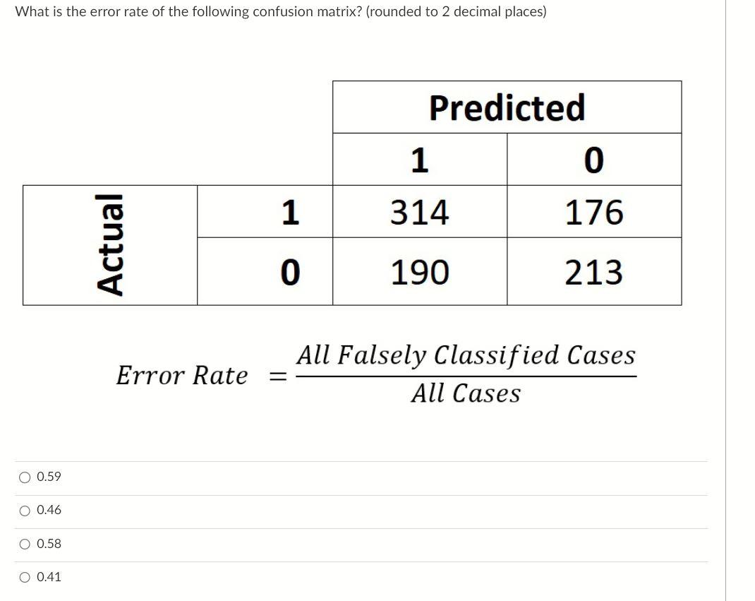 Solved What is the error rate of the following confusion | Chegg.com