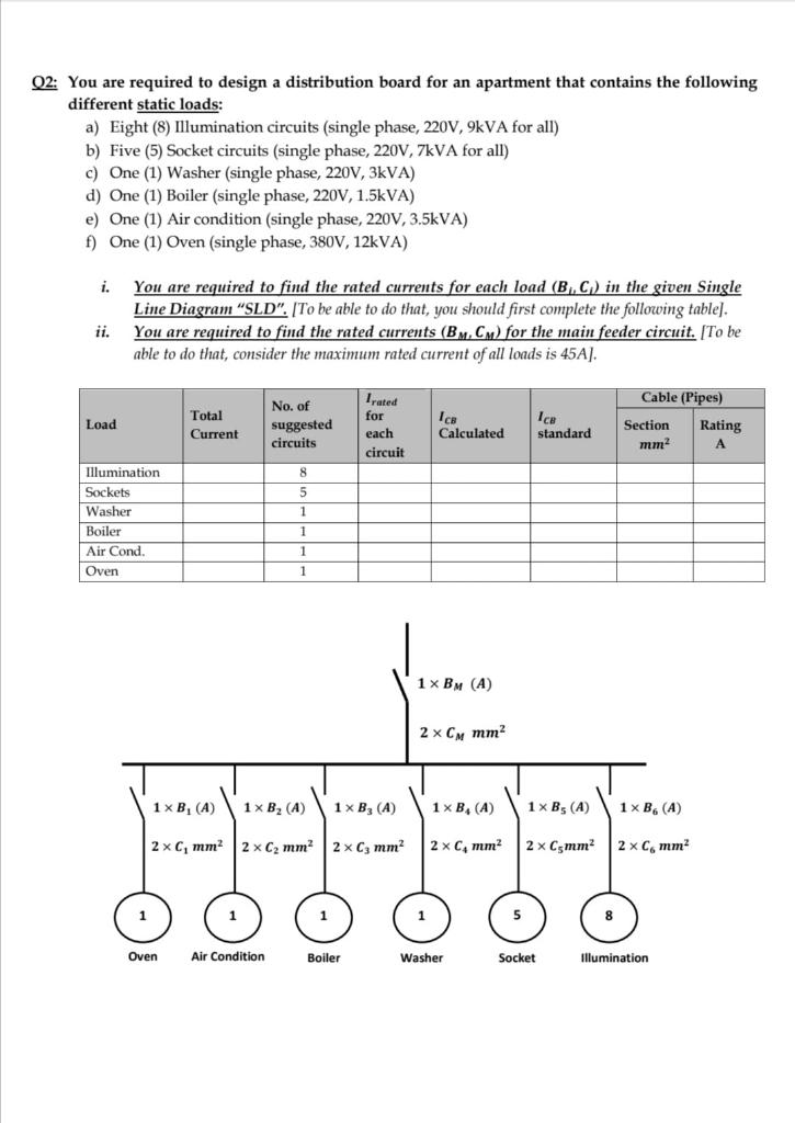 Solved 02: You are required to design a distribution board | Chegg.com