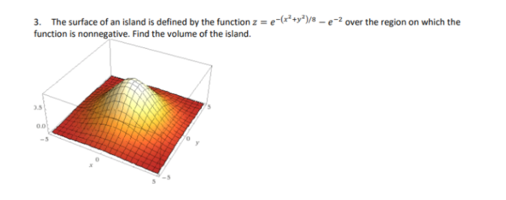 Solved 3. The surface of an island is defined by the | Chegg.com