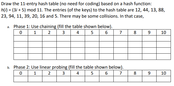 Solved Draw the 11-entry hash table (no need for coding) | Chegg.com