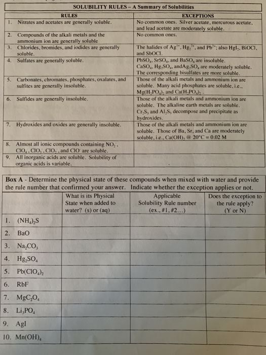 Solved SOLUBILITY RULES-A Summary of Solubilities RULES | Chegg.com