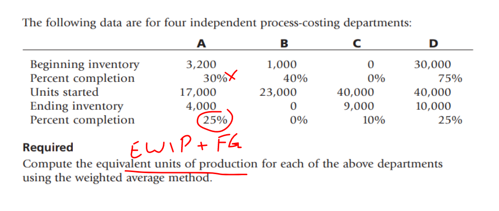 Solved The following data are for four independent | Chegg.com