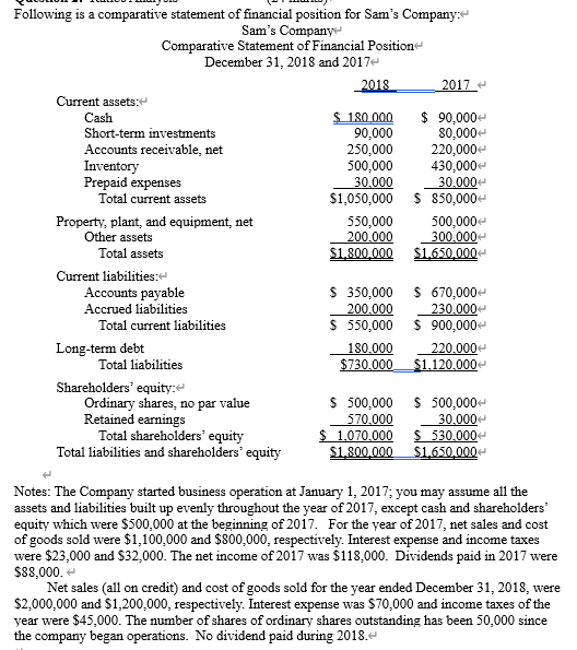 Solved Following is a comparative statement of financial | Chegg.com