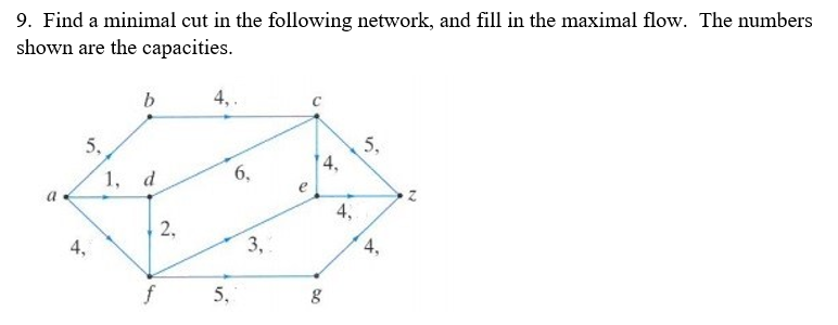 Solved 9. Find a minimal cut in the following network, and | Chegg.com