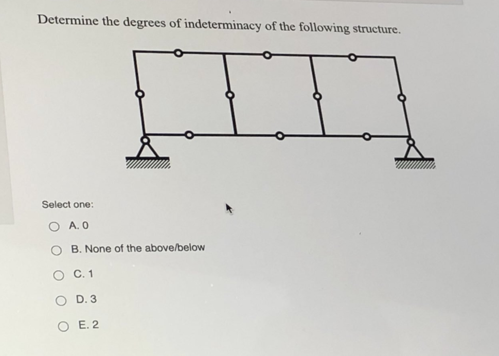 Solved Determine the degrees of indeterminacy of the | Chegg.com