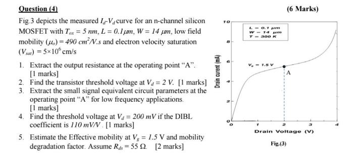 Solved Question (4)Fig. 3 ﻿depicts the measured Id-Vd ﻿curve | Chegg.com