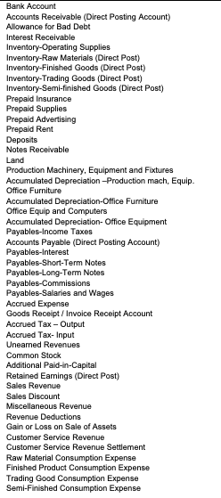 Solved Bank Account Accounts Receivable (Direct Posting | Chegg.com