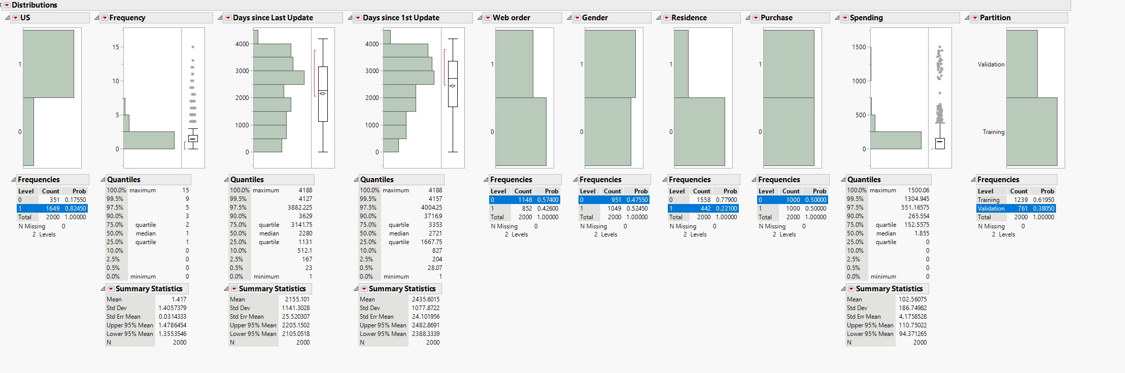 Solved Look for outliers, but don’t necessarily remove those | Chegg.com