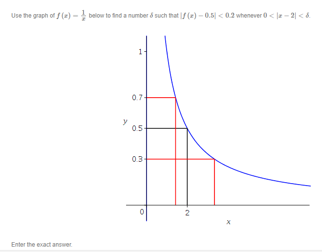 Solved Use the graph of f (z) = 1 below to find a number & | Chegg.com