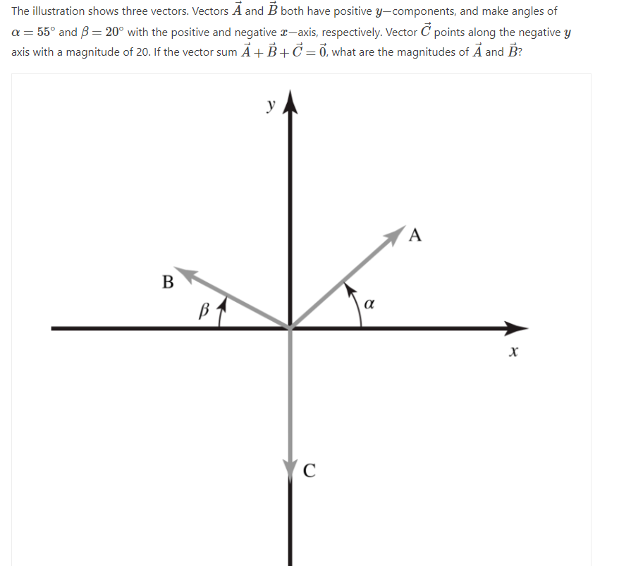 Solved The illustration shows three vectors. Vectors A and B | Chegg.com