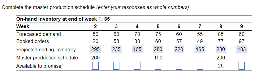 Solved Complete the master production schedule (enter your | Chegg.com
