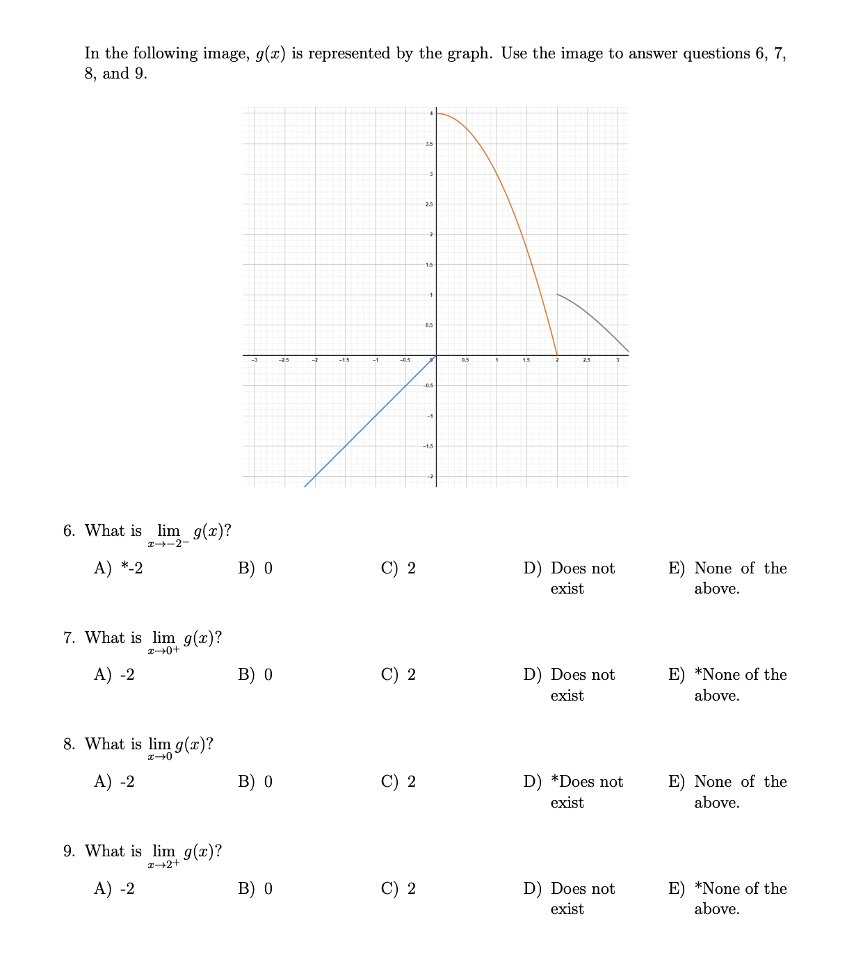 Solved In the following image, g(x) is represented by the | Chegg.com