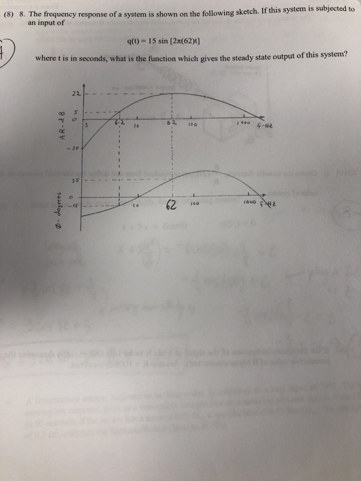 Solved (8) 8. The frequency response of a system is shown on | Chegg.com