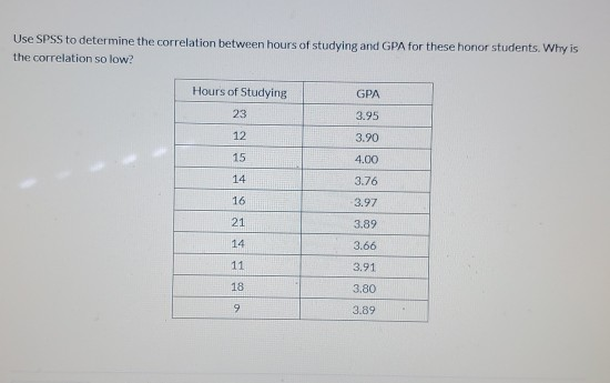 Solved Use SPSS to determine the correlation between hours | Chegg.com