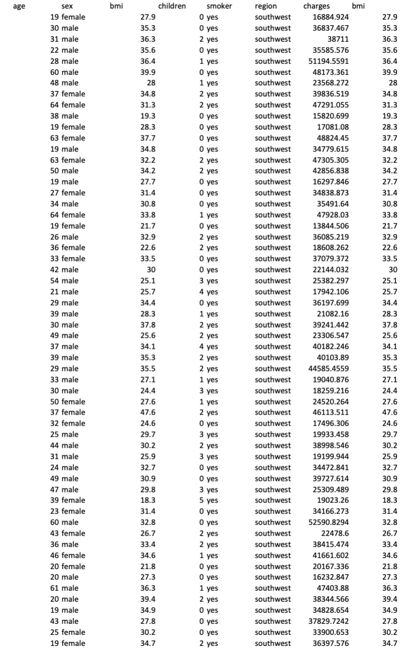 Solved Develop a Simple Linear Regression (SLR) for the | Chegg.com