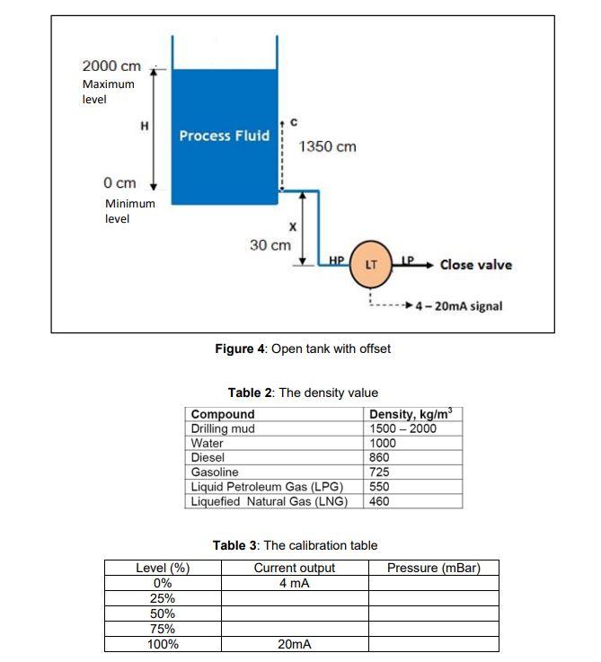 Solved (c) Figure 4 shows an open tank contains of diesel. | Chegg.com