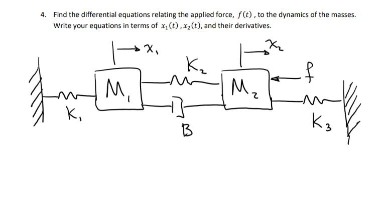 Solved 4. Find the differential equations relating the | Chegg.com