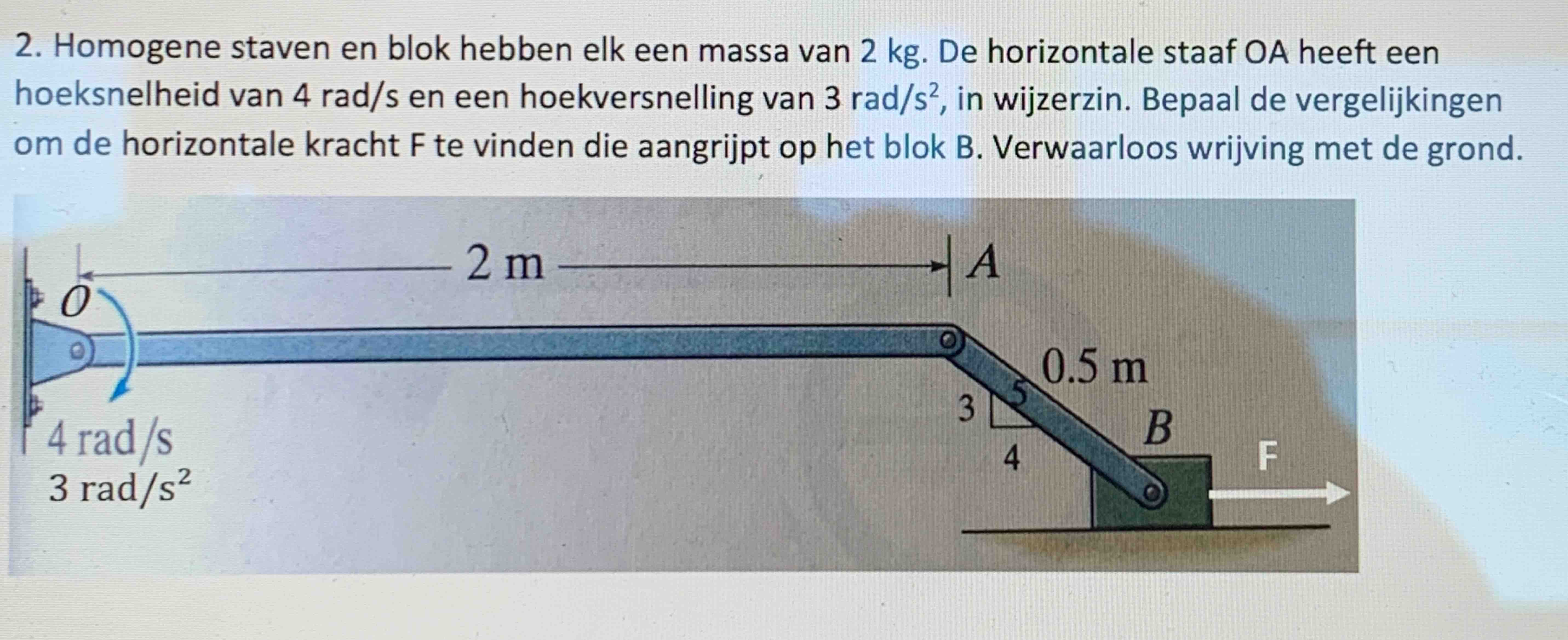 homogene staven en blok hebben elk een massa van 2kg. | Chegg.com