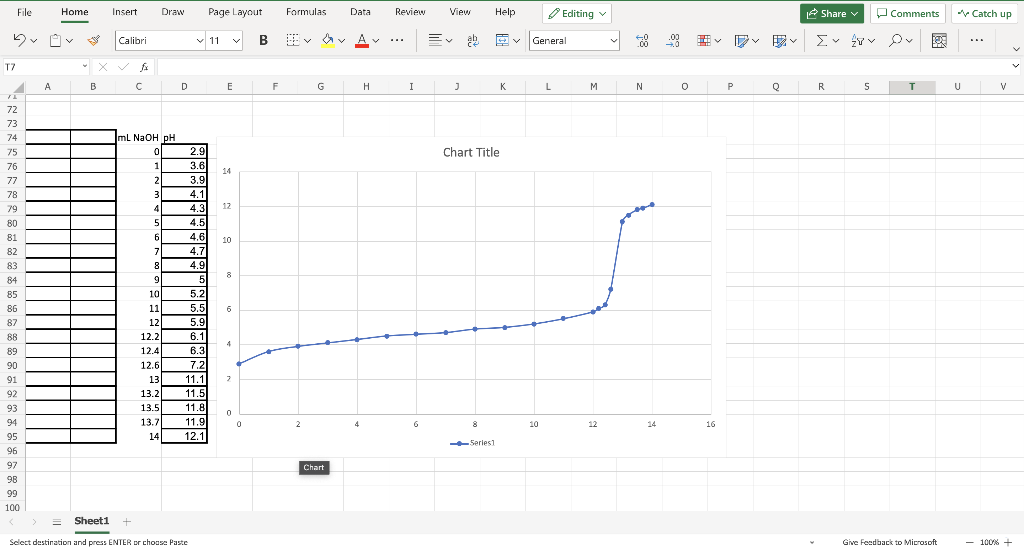 Solved Laboratory Experin D. Concentration of Unknown Acid | Chegg.com