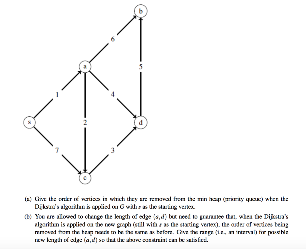 Solved 3. (20 pts.) Dijkstra's algorithm Let G=(V, E) be the | Chegg.com