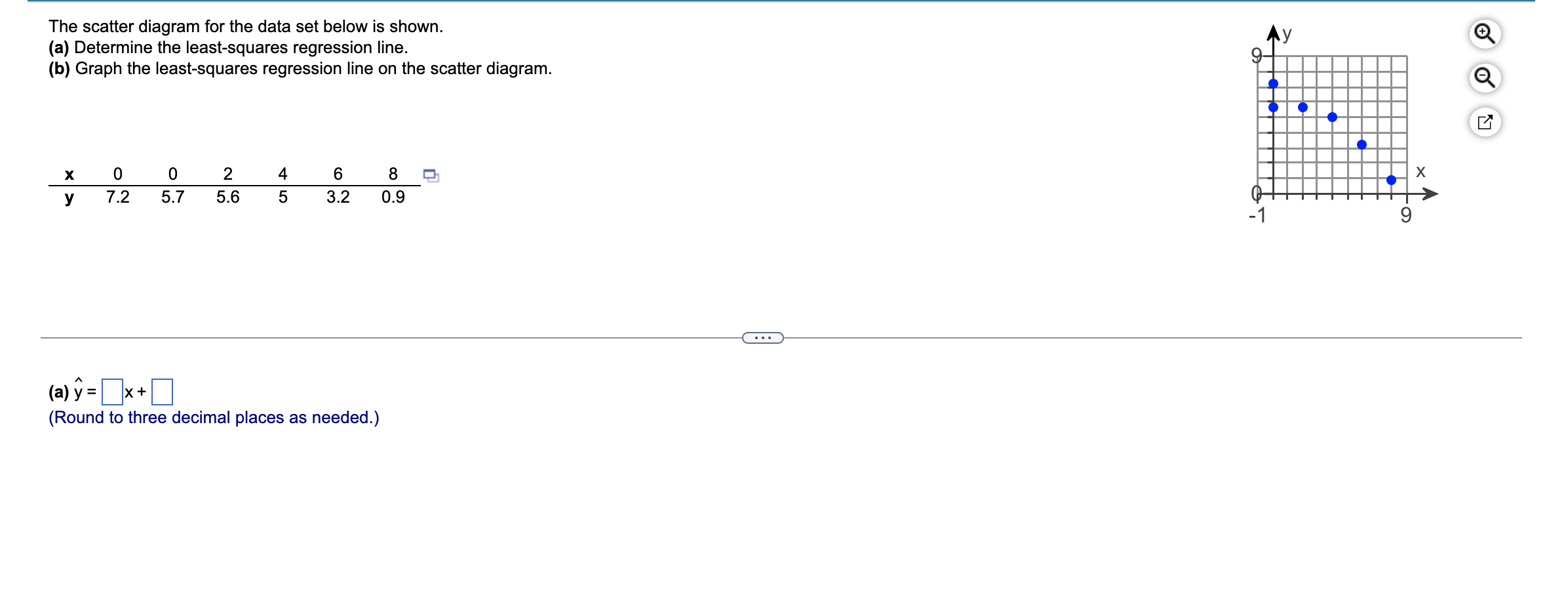 [Solved]: The scatter diagram for the data set below is sh