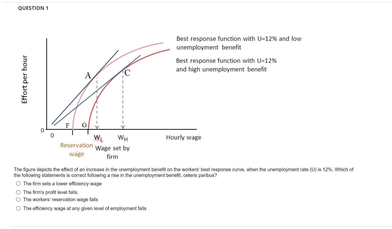 Solved The figure depicts the effect of an increase in the | Chegg.com