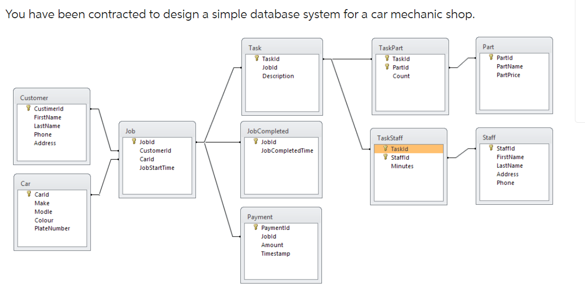 Solved Task 12B Using Task 12A, create a view that shows | Chegg.com