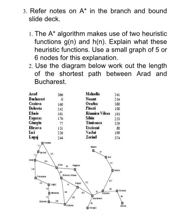 Solved 3. Refer notes on A* in the branch and bound slide | Chegg.com
