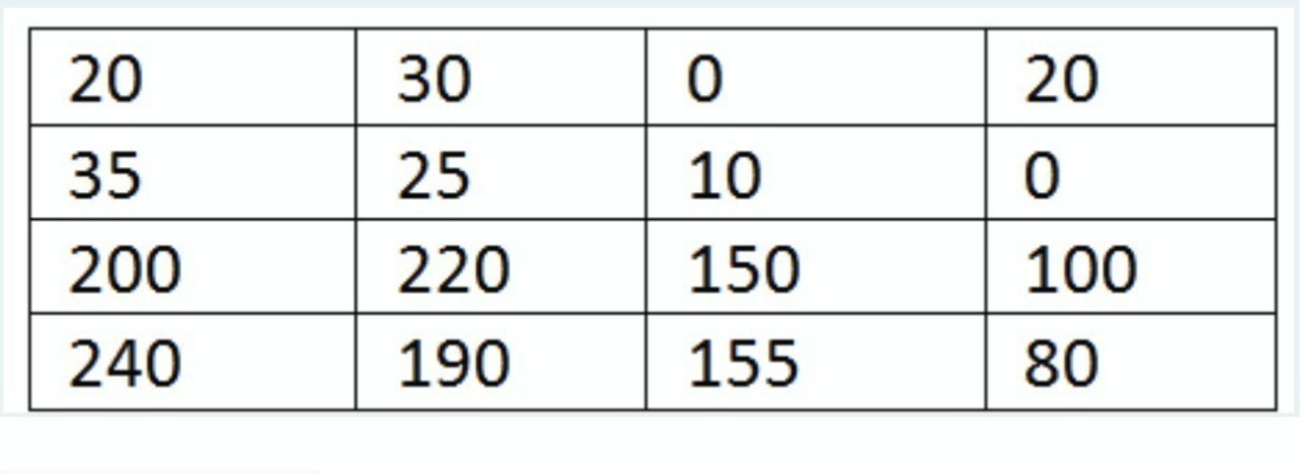 a) Apply histogram stretching to the shown image to | Chegg.com