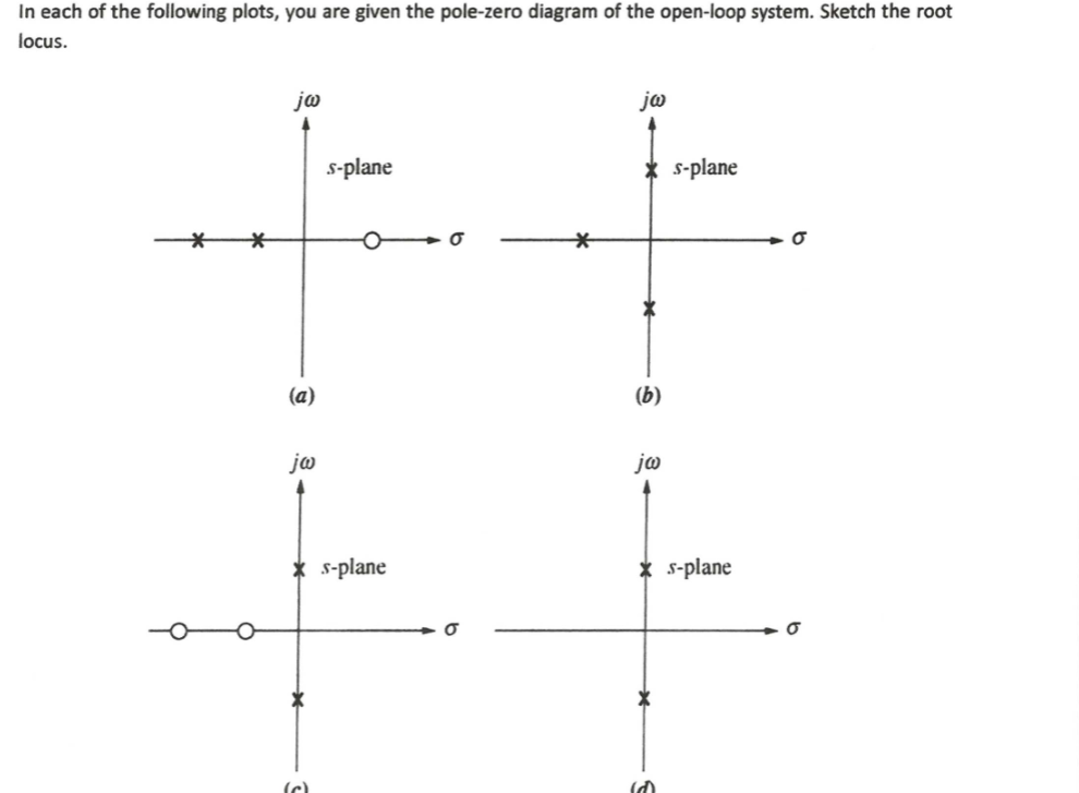 Solved In each of the following plots, you are given the | Chegg.com
