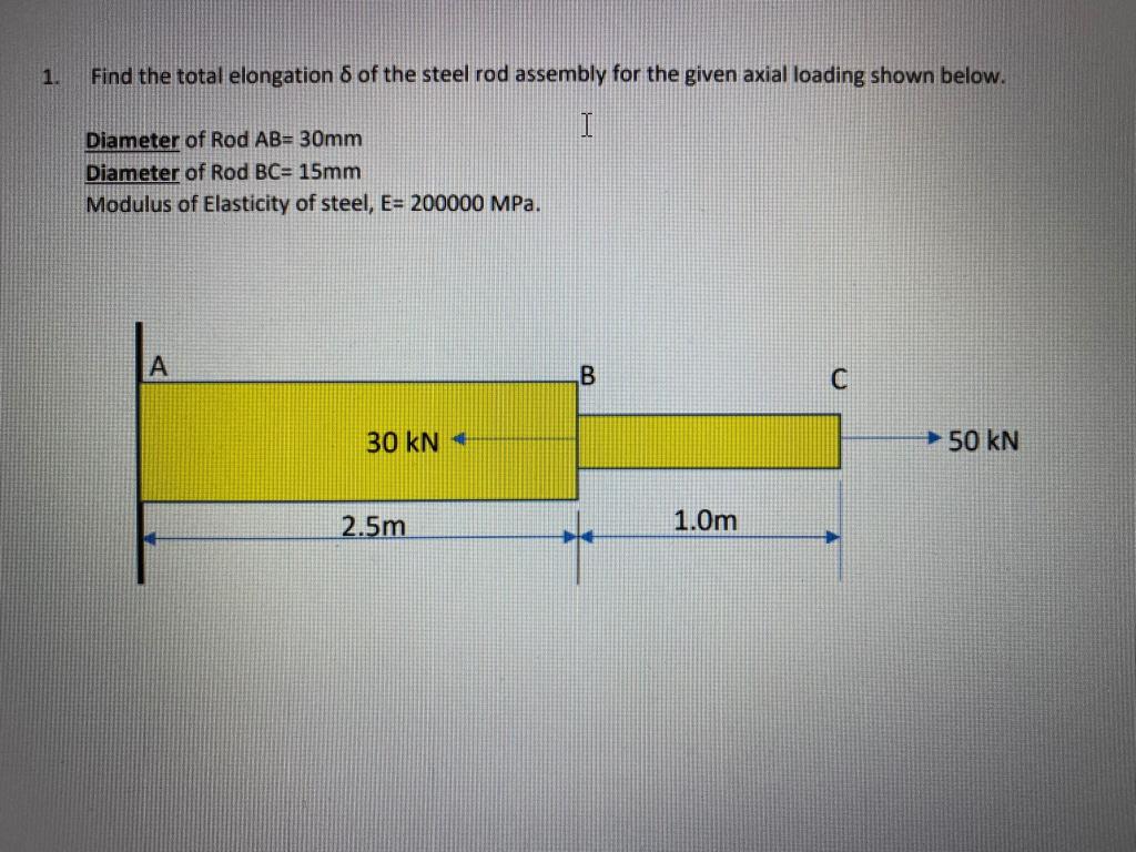 Solved Find the total elongation of the steel rod assembly | Chegg.com