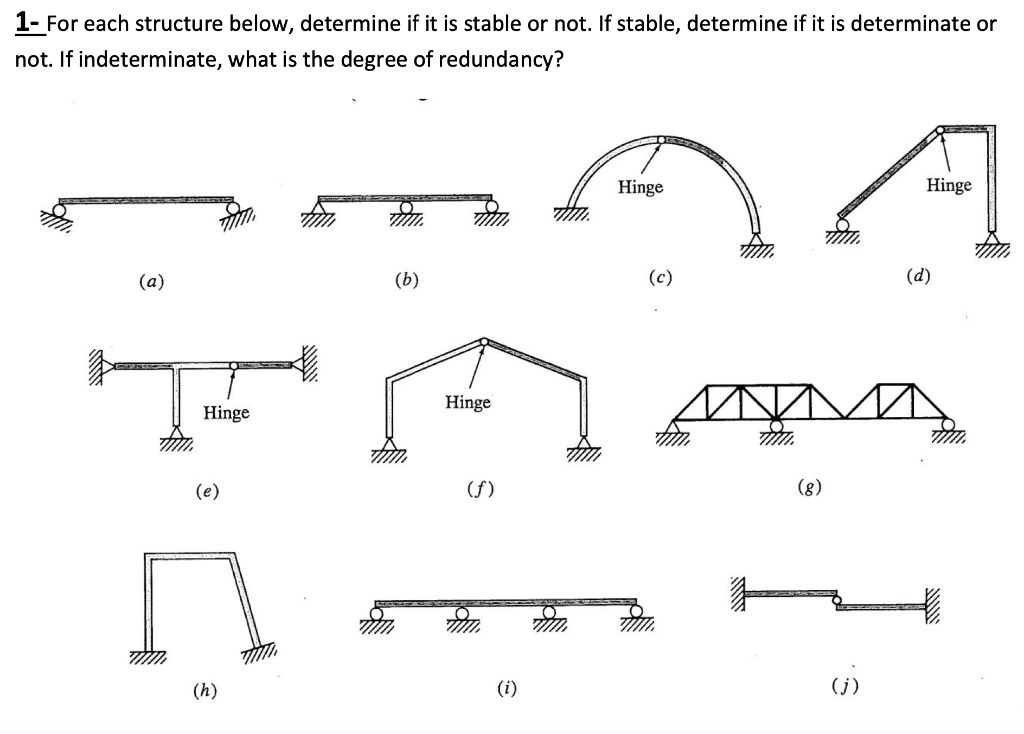 Solved 1- For each structure below, determine if it is | Chegg.com