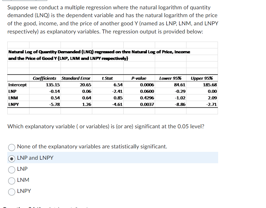 Solved Suppose we conduct a multiple regression where the | Chegg.com