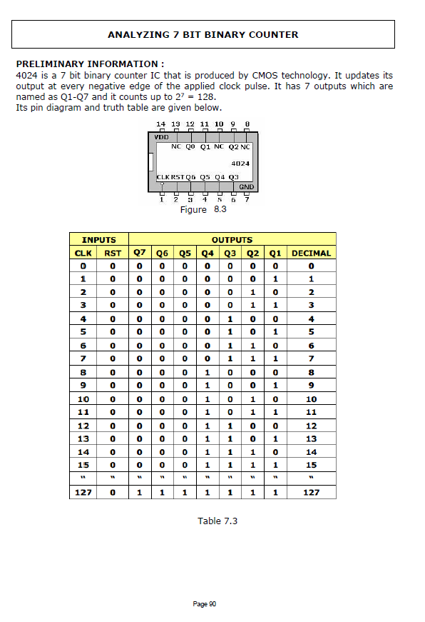 Solved PRELIMINARY INFORMATION : 4024 is a 7 bit binary | Chegg.com
