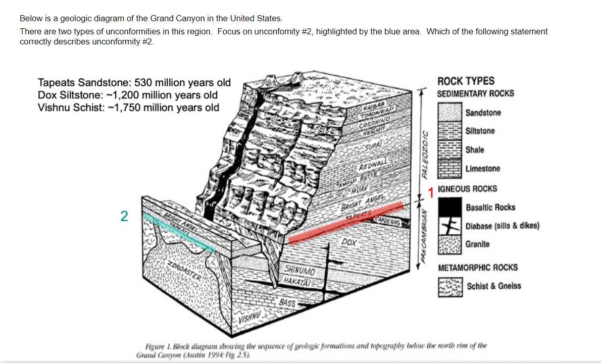 Solved Below is a geologic diagram of the Grand Canyon in | Chegg.com