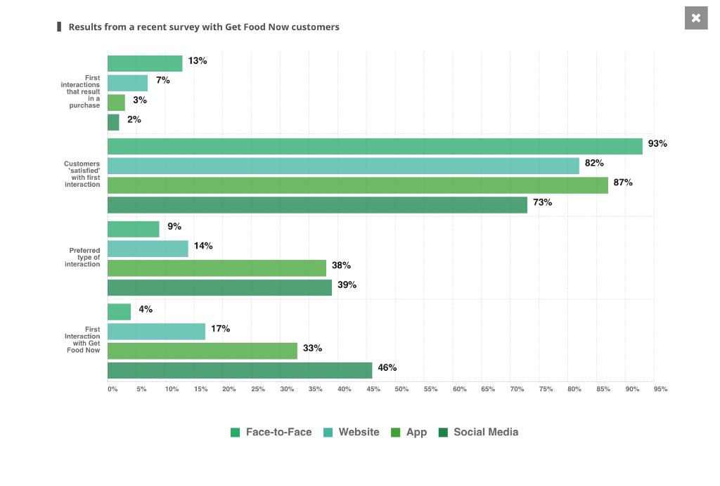 Solved These are basic math and data analysis/statistics | Chegg.com